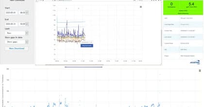 LivEnviro | New Features Added | ANV Measurement Systems