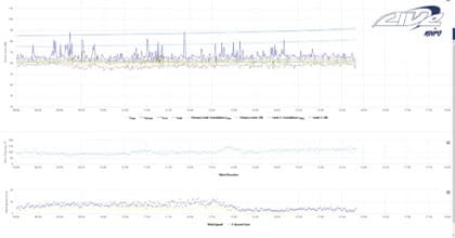 LivEnviro: Improved Noise and Weather Data Integration - ANV ...