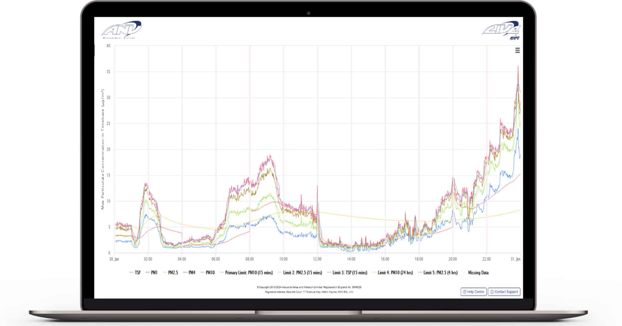 LivEnviro Web-based Noise and Vibration Monitoring